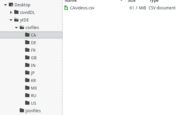Creating Pyspark DFs from multiple Sub-folders | by Qrious Kamal | Medium