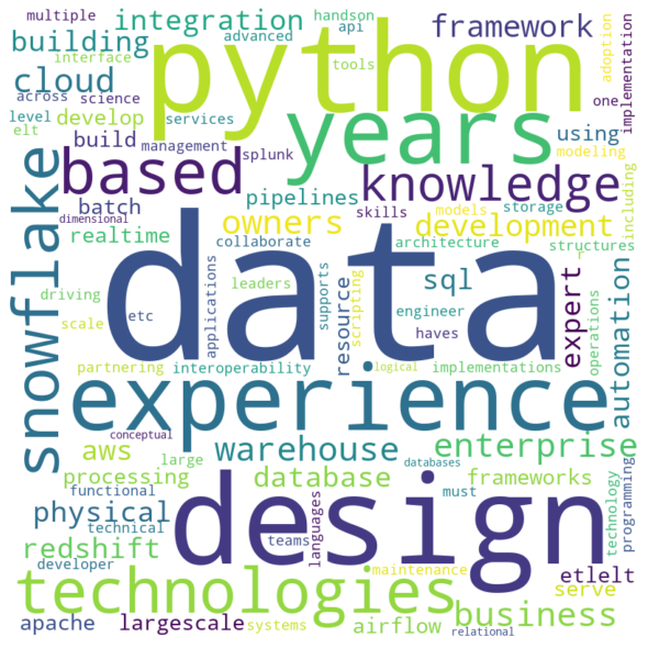Build your own Resume Scanner Using Python | by Oindrila Sen - Data ...