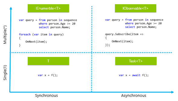 UniTask, a new async/await library for Unity. | by Yoshifumi Kawai | Medium