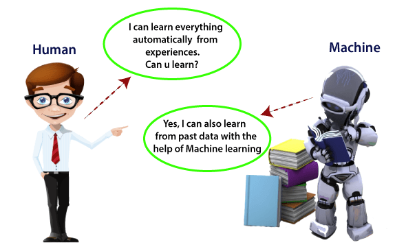 Machine Learning: What It is, Tutorial, Definition, Types | by ...