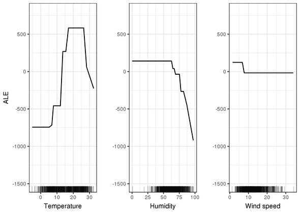 Machine Learning Explainability — an Introduction to Cracking open the ...