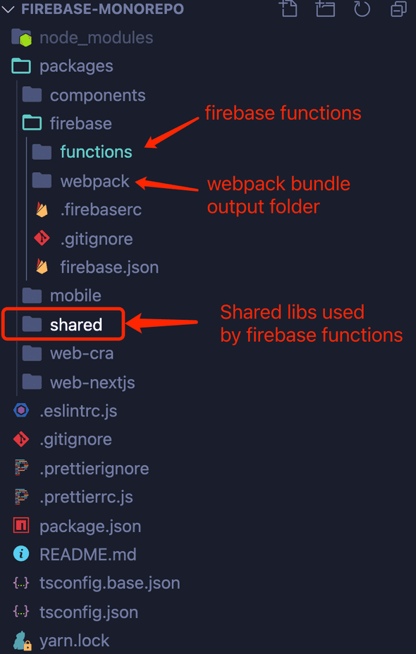 Firebase Setup for Monorepo: Functions + Yarn + Webpack | by Jacky Wu | Medium
