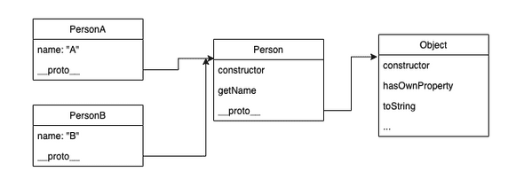 Javascript objects and modules. Javascript (JS) is very popular due to ...