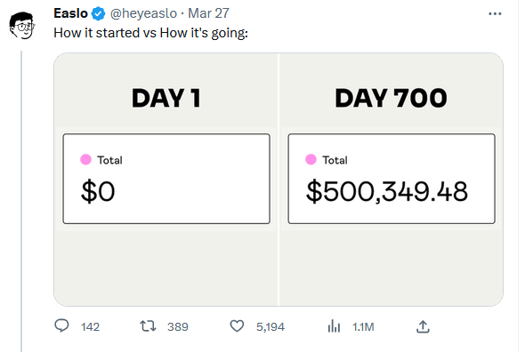 This Guy Made $ 500k From Gumroad | by Hansel S. | Never Stop Writing ...