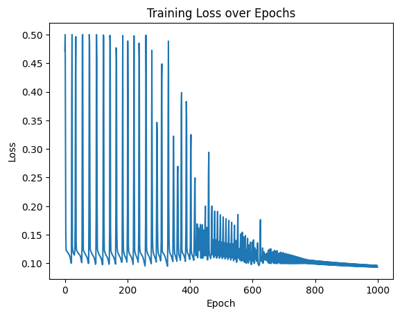Building a Simple MLP from Scratch Using PyTorch | by Aymen Noor | Medium