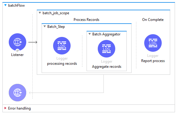 BatchProcessing in Mulesoft. Namasthe, | by Vandana Gouda | Mulesoft ...