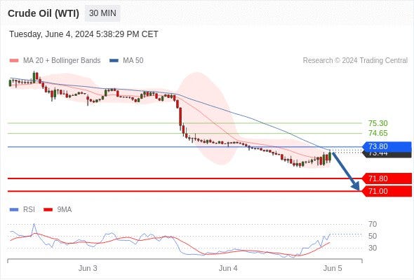 How Can You Predict Crude Oil (WTI) Prices for Buying and Selling? | by ...