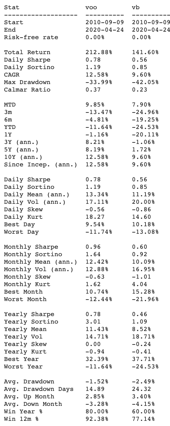 รีวิวการใช้ ffn. ใน Python. Financial Functions for Python | by ...