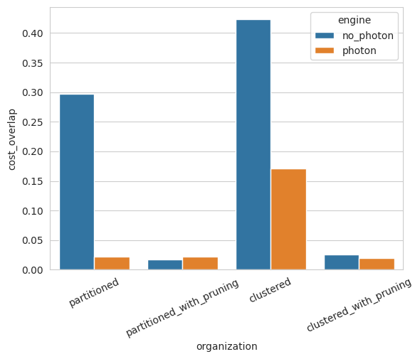 Partition Pruning Databricks Merge at Donita Humphrey blog