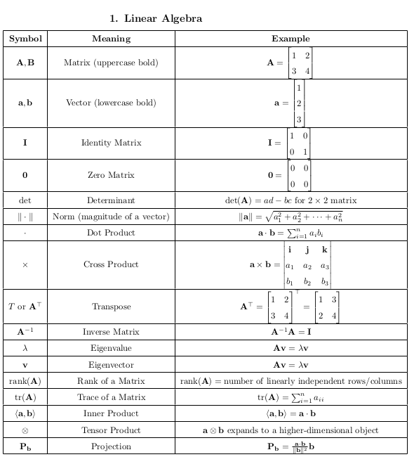Decoding Mathematics: A Comprehensive Guide to Mathematical Operations and Symbols | by ...