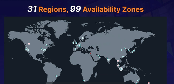 AWS Series — What is Availability Zones and Regions | by Shilpa Thota ...