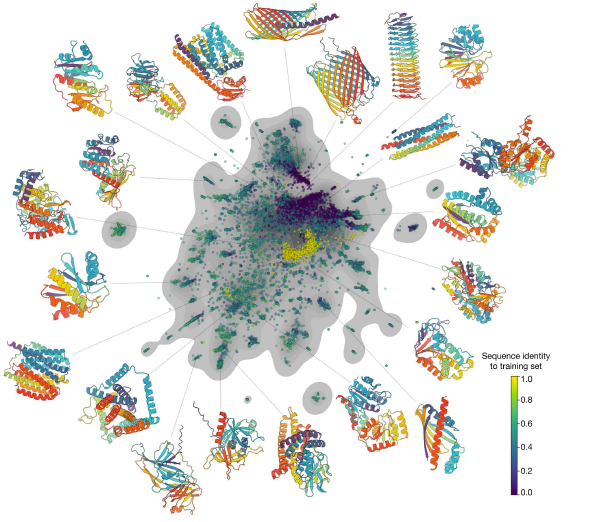 GenAI Biotech Report (July 2024): Generative AI for protein sequences ...