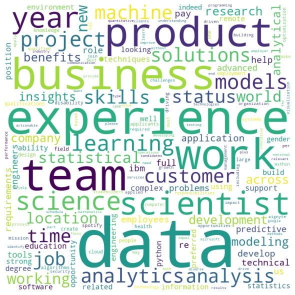 Text Analysis for data scientist, data analyst, and business analyst ...
