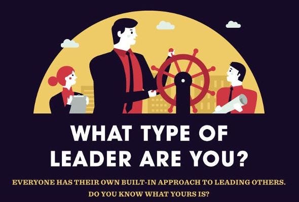 How to Quickly Assess and Develop Your Leadership IQ! [#Infographic ...