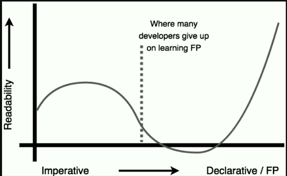 Javascript and Functional Programming: An Introduction | by Omer Goldberg | HackerNoon.com | Medium