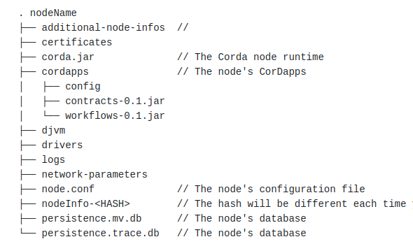 Running a sample Cordapp example. To get started with corda, the… | by Rafsal Rahim | Medium