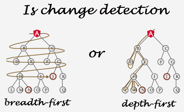 He who thinks change detection is depth-first and he who thinks it’s ...