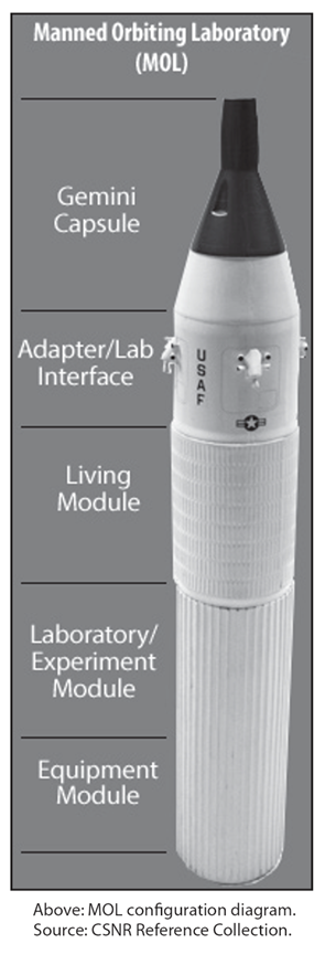 Usaf Manned Orbital Laboratory