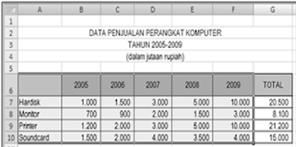 MATERI PEMBELAJARAN VIII. FORMULA TABLE DAN GRAFIK | by ta’ong | Medium