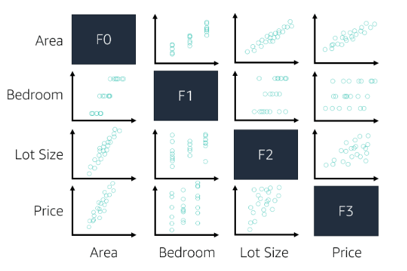 Analyze and visualize data charts for ML | by Abu Ehteshamuddin | Feb ...