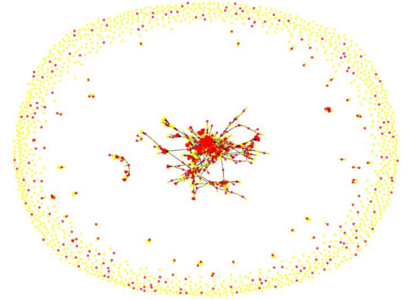 Drug Target Interaction Predictions | by Hümeyra Köseoğlu | Medium