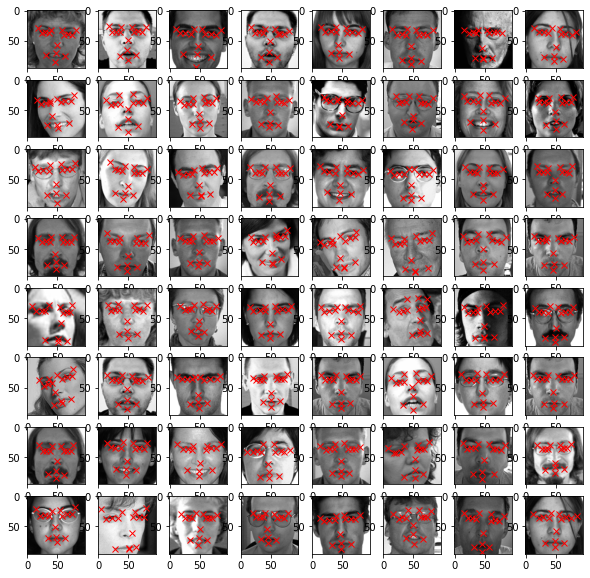 FIZZOG(Comprehensive guide): End to end Emotion detection Project | by ...