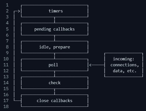 How Node.js Works Internally in depth | by Saurav sharma | Medium