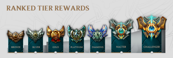 Lol Silver Memes