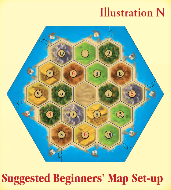 Counting to 10 on the Island of Catan | by Christopher Ye | Medium