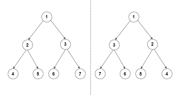 Mirror Of Binary Tree Problem - Techie Delight - Medium