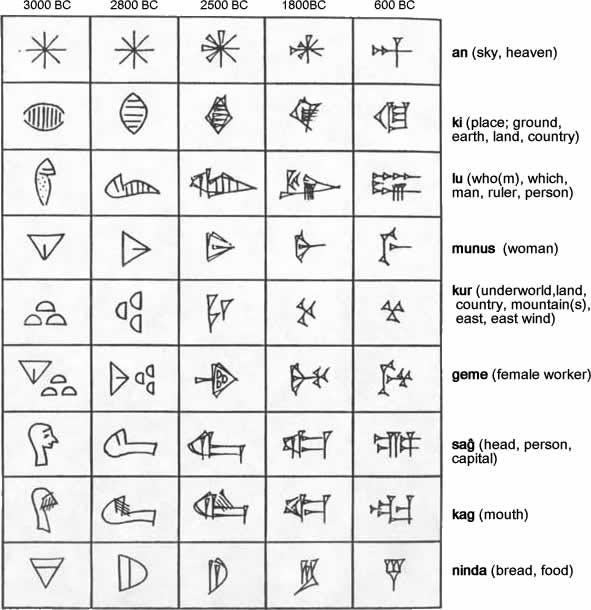 From pictograms to online writing earning | by Julian Parker | Medium