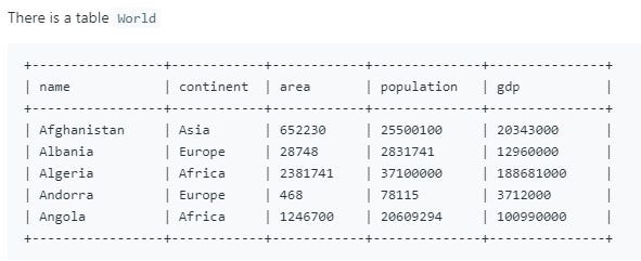 SQL. 595. Big Countries | by Isabelle | JEN-LI CHEN IN DATA SCIENCE ...