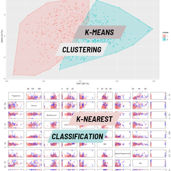 Penerapan K-Means Clustering dan K-Nearest Neighbor Classification pada ...