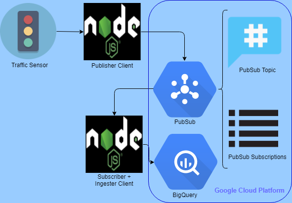 PubSub for Dummies. Summary | by Deba Barik | PubSubSimplified | Medium