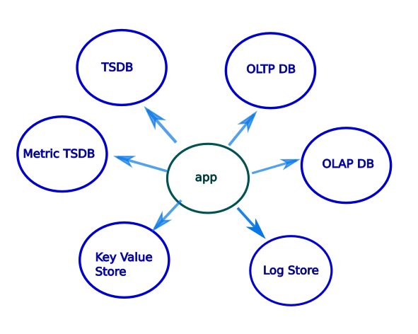 Soft Real-time, Fault Tolerant and Scalable E-Commerce Transaction Platform @ redBus powered by ...