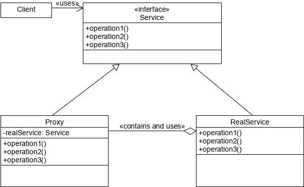 How To Properly Integrate Third Party Libraries Using Design Patterns In C And Java By