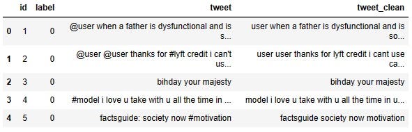 Twitter Sentiment Analysis in Python — Sklearn | Natural Language ...