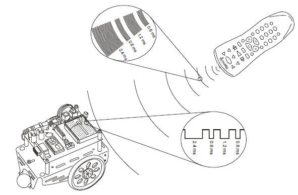 How to design an IR-based Micro Servo Motor controller | by Sayeed ...