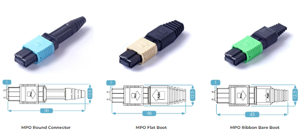 Expert in MT Ferrule, MPO Connector, MPO Cable | FSG Networks | by ...