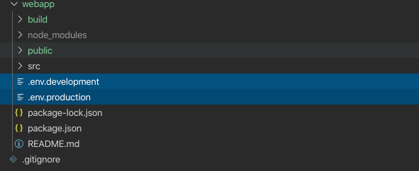 Reactjs, From Development Environment To Production | by Charlie De ...