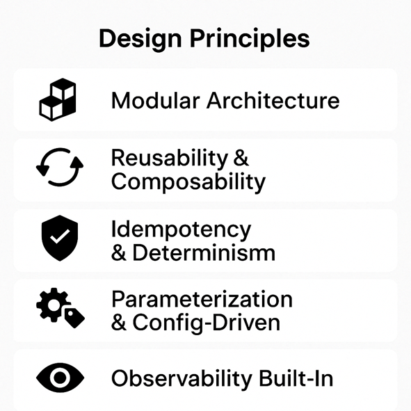 Data Engineering Design Principles | by Agha Mustafa Ali Khan Qizilbash ...