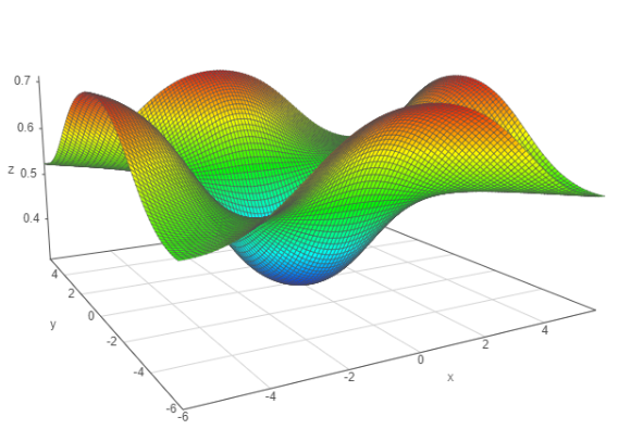 How neural networks paint mountains and valleys — 3D hike | by Avinash ...