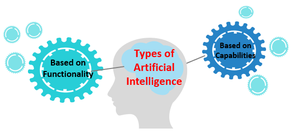 Artificial Intelligence: A General overview | by Dishu Bansal | Medium