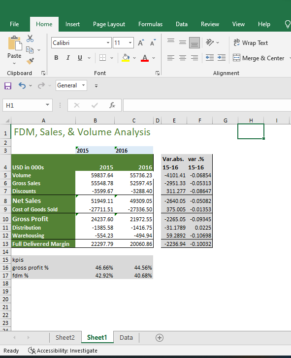 Let’s do a complete Analysis in Excel | by Abhijain | Medium