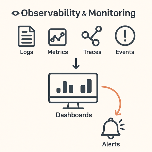 Observability & Monitoring in Data Engineering | by Agha Mustafa Ali Khan Qizilbash | Data ...
