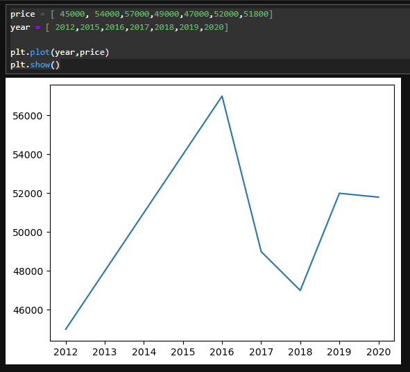 Python Exclusive Visualization library Matplotlib | by Sharad Tiwari ...