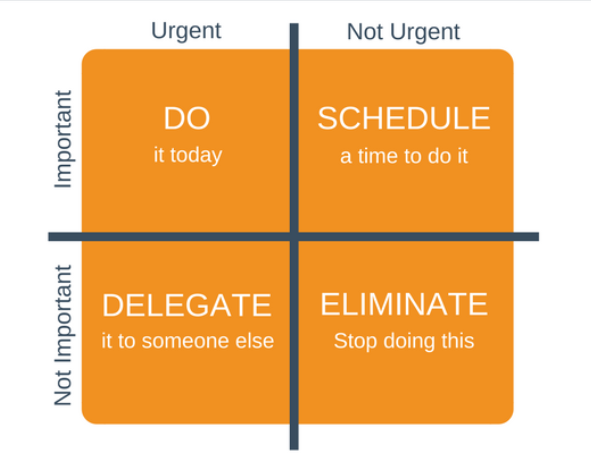Exploring Effective Work Prioritization Techniques | by Diksha Soni ...
