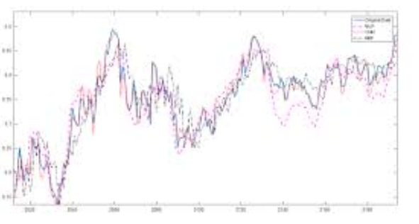 T-CNN vs Traditional Time Series Analysis: Which Should You Choose ...
