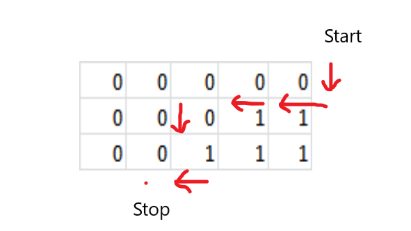Leftmost Column With At Least A One — Leetcode Problem By Sumukh
