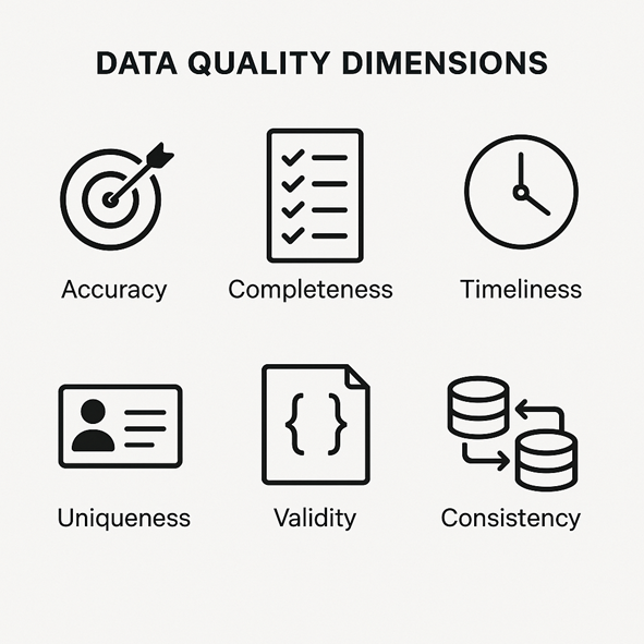 Data Quality Dimensions in Data Engineering | by Agha Mustafa Ali Khan ...